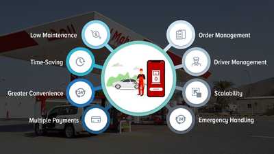 How an on-demand Fuel Delivery app can benefit your business?