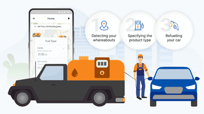 A comprehensive guide to on-demand fuel delivery apps